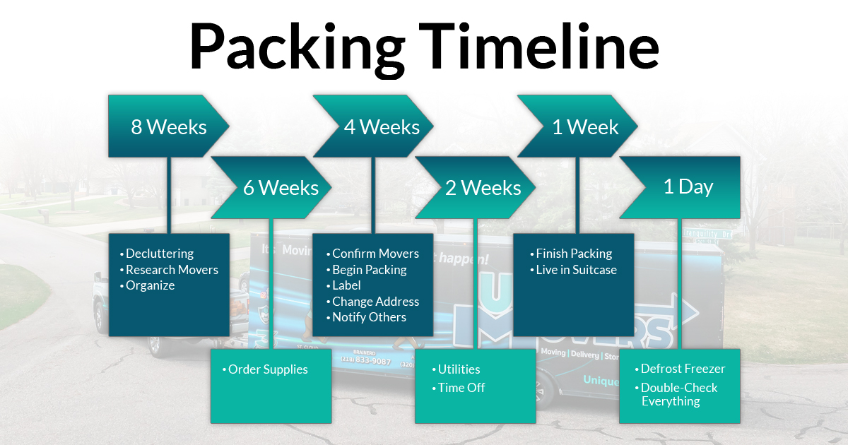 Moving & Packing Checklist | Packing Timeline | Unique Movers